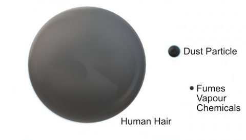 RPE in the Work Place - We Fit RPE | Face Fit Testing & Training ...