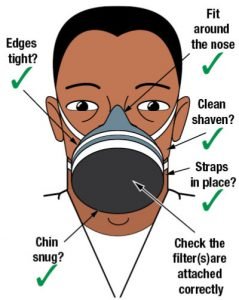 RPE in the Work Place - We Fit RPE | Face Fit Testing & Training ...