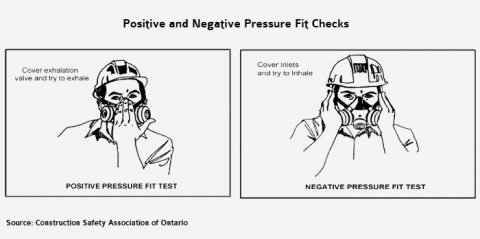 RPE in the Work Place - We Fit RPE | Face Fit Testing & Training ...